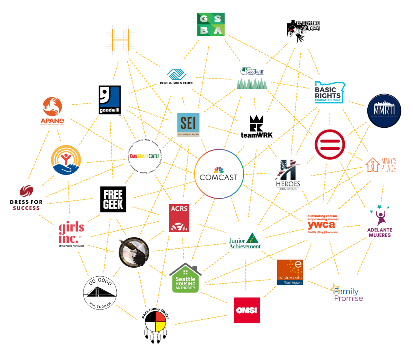 Community Giving | Comcast Washington